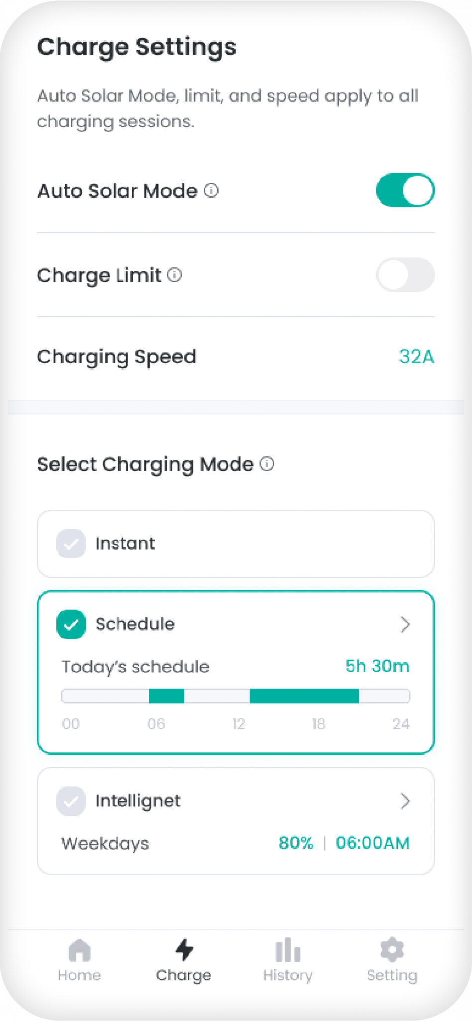 MX7 - HUMAX EV Charging - UK