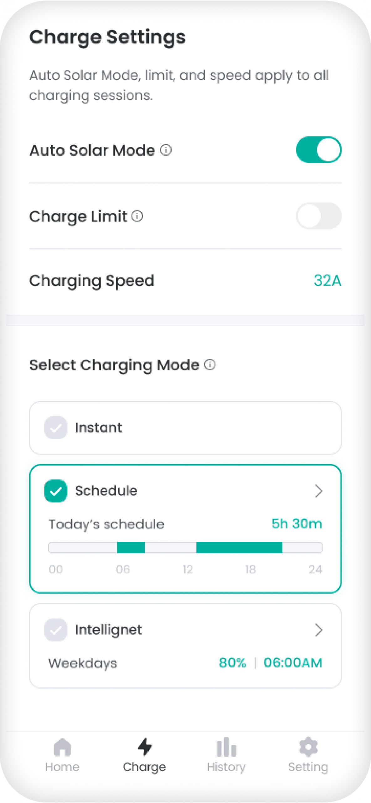 MX7 - HUMAX EV Charging - UK